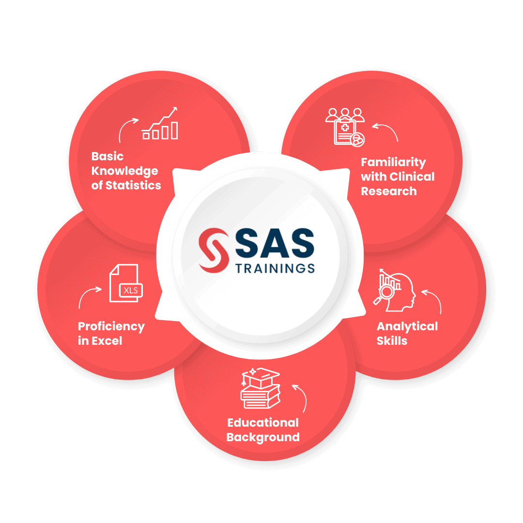 Clinical SAS Training in Hyderabad - Best SAS Institute 2025